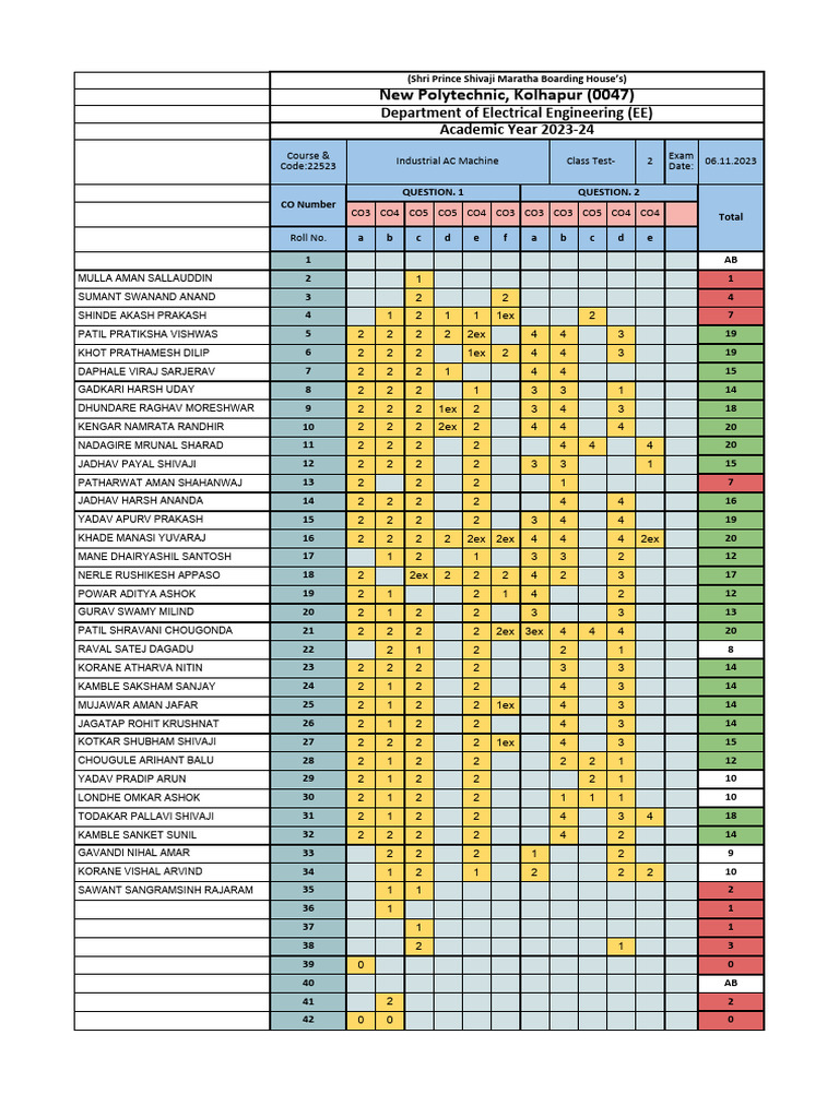 UT-2 IMA (22523) Bitwise Marks 2023-24 | PDF