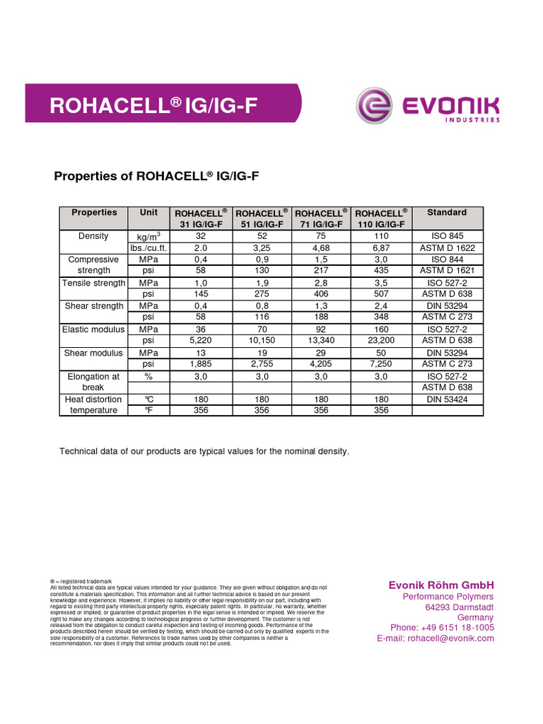 Properties IG-F | PDF | Pascal (Unit) | Young's Modulus