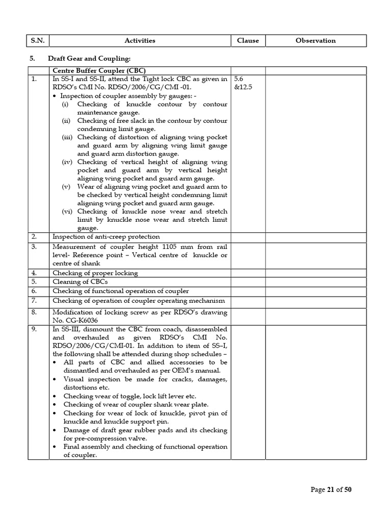 Draft Gear and Coupling Maintenance Guide | PDF | Screw | Mechanical ...