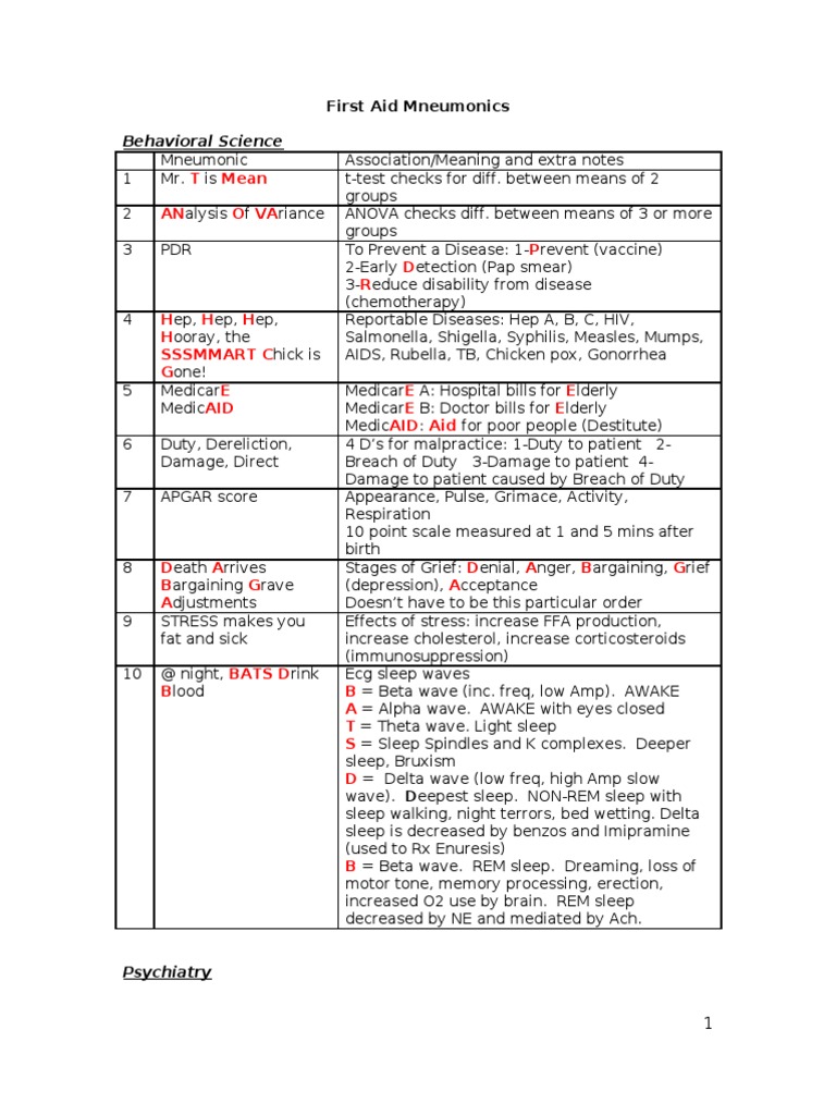 First Aid Mneumonics | PDF | Ovary | Antipsychotic