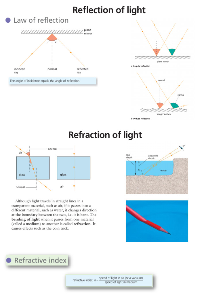 Relection and Refraction IGCSE | PDF