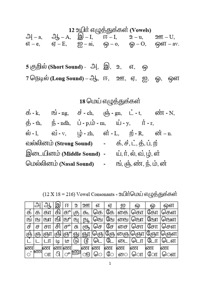 Basic Tamil 1 2 Pdf 