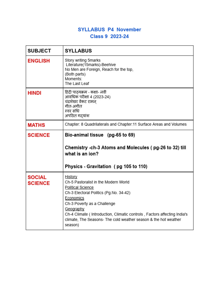 Periodic 4 November , CLASS 9 ,SYLLABUS P1 ALL SUBJECTS 2023-24 | PDF