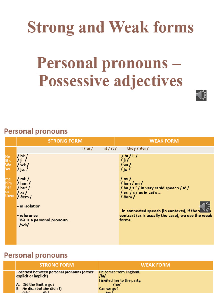 2020 10 02 Strong and Weak Forms Personal Pronouns | PDF | Pronoun | Linguistics