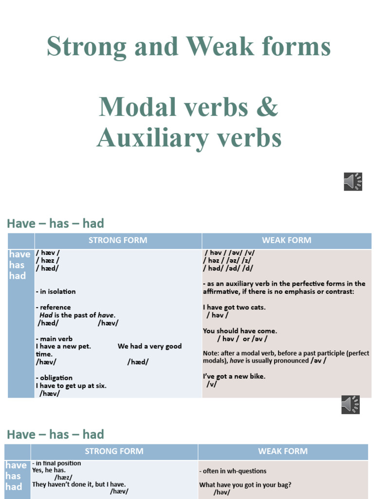 2020 10 02 Strong and Weak Forms Modal Auxiliary Verbs | PDF | Linguistic Typology | Semantic Units