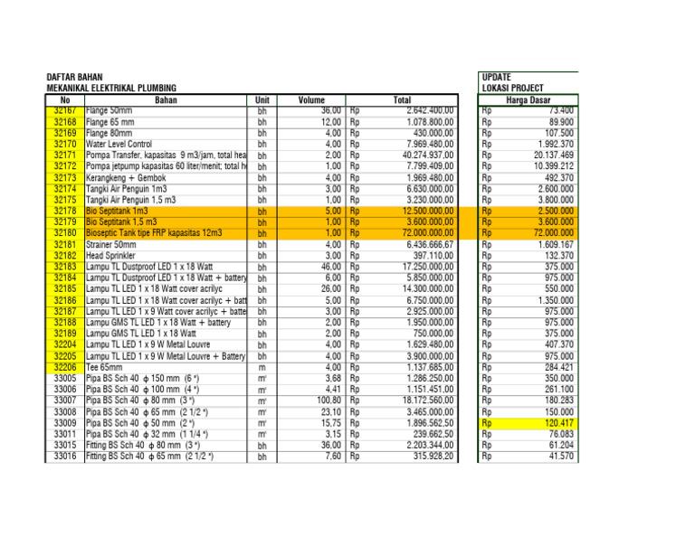 Daftar Bahan Kbr Cikeas | PDF