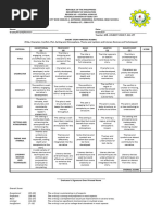 Short Story Grading Rubric | PDF | Rubric (Academic)