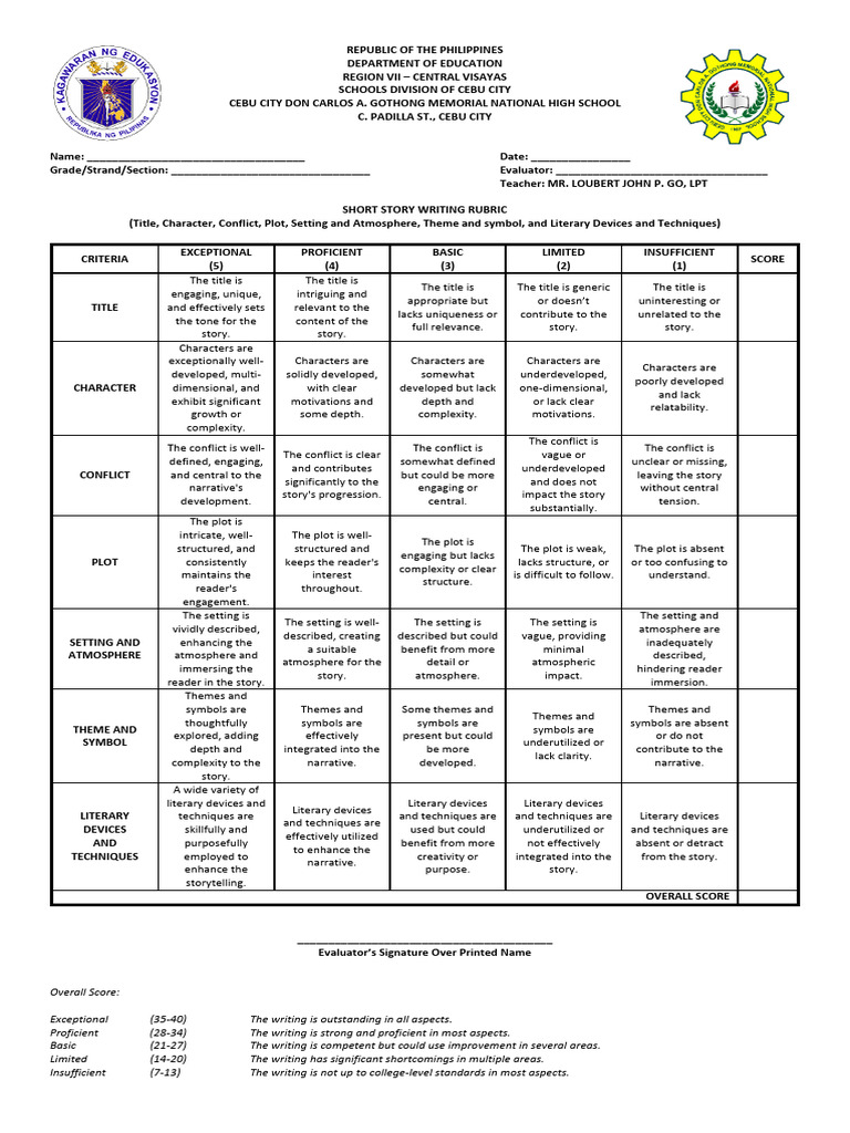 Short Story Writing Evaluation Rubric | PDF | Vocabulary | Rubric ...