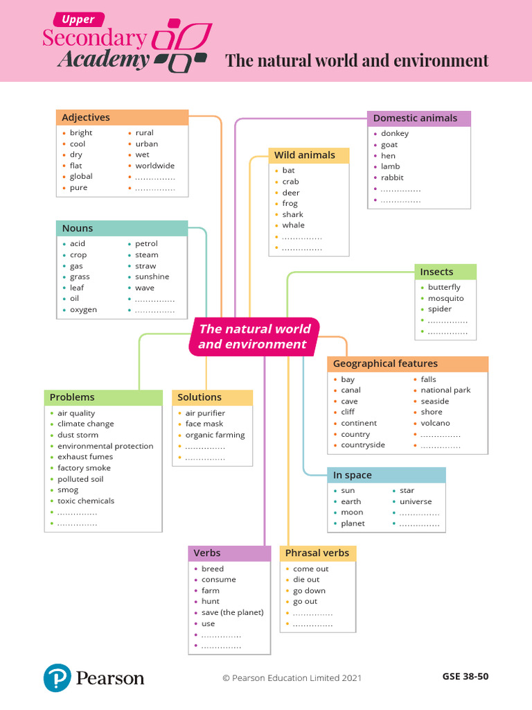 Natural World Vocabulary Guide | PDF | Natural Environment | Nature
