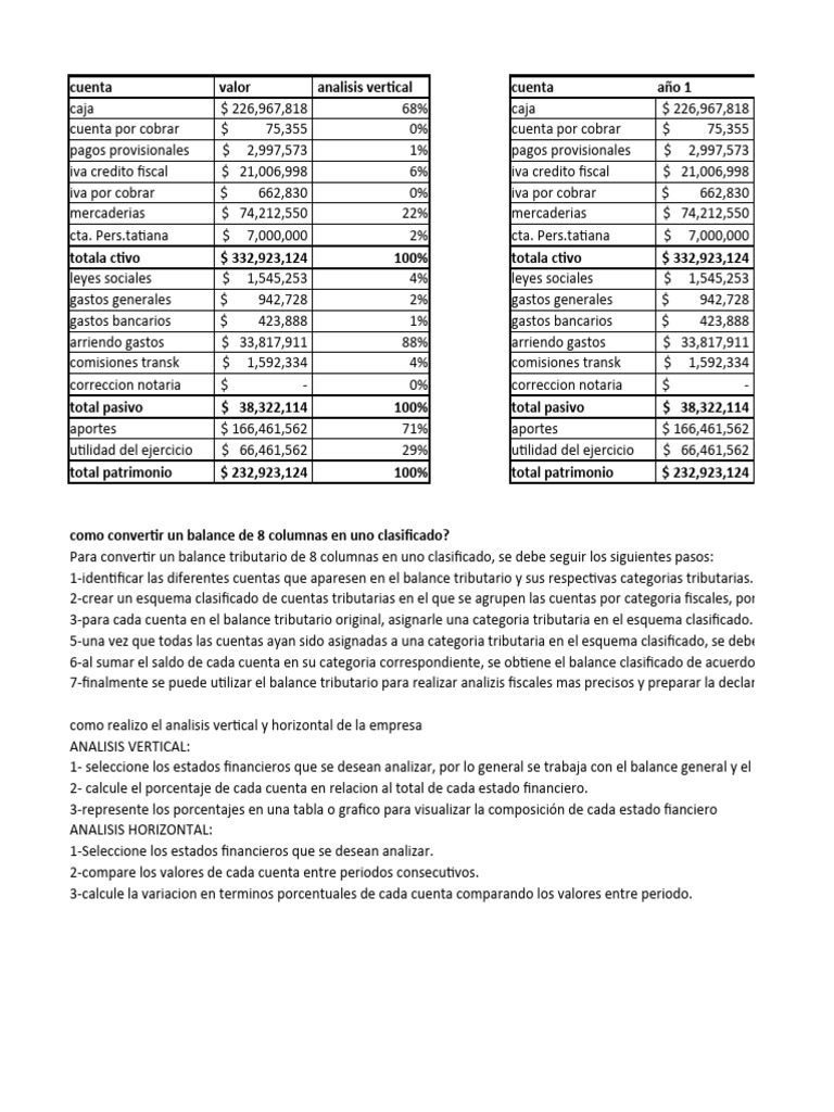 Balance 8 Columnas | PDF | Finanzas del gobierno | Servicios financieros
