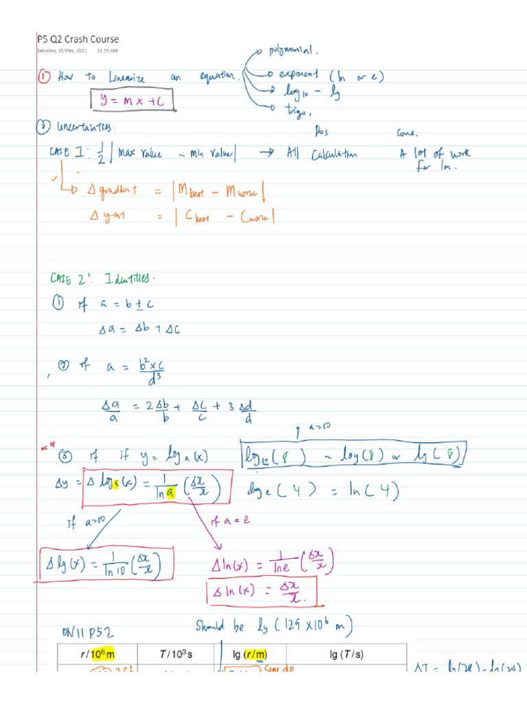 A2 P5 Crash Course Q2 | PDF
