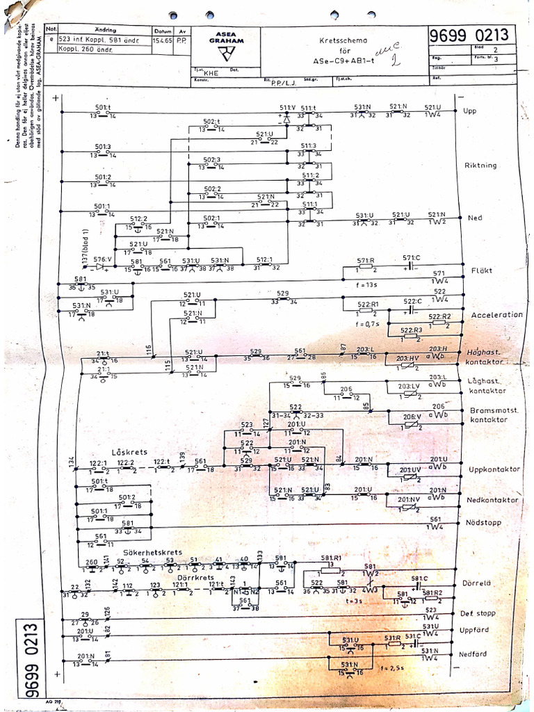Asea Graham Shema | PDF