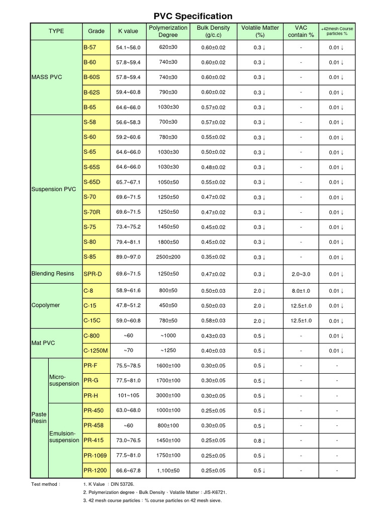 Grade PVC Specification | PDF | Polyvinyl Chloride | Foam