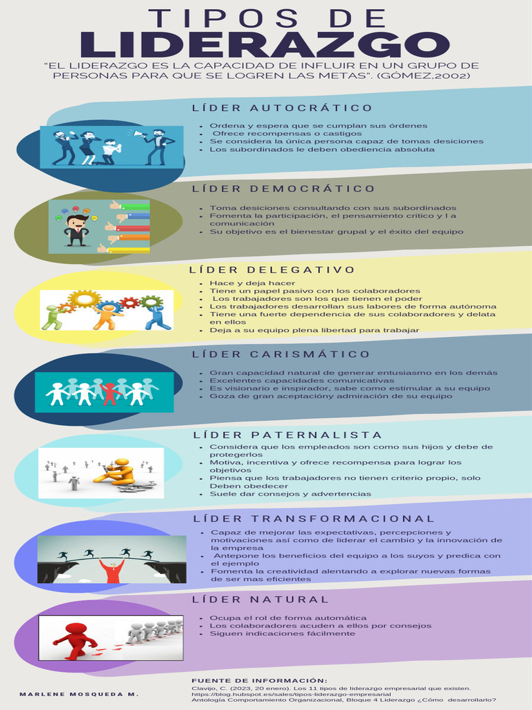 Tiposde Liderazgo | PDF | Liderazgo | Psicología Social