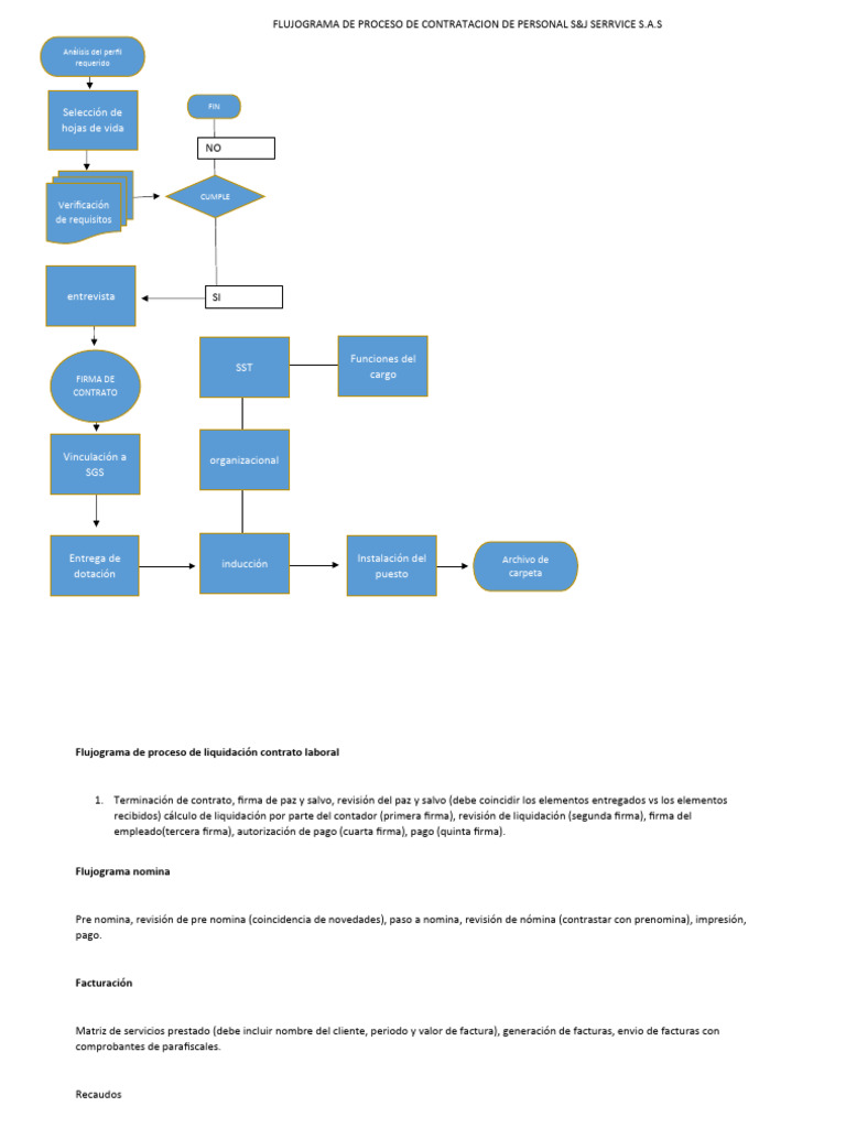 Flujograma de Proceso | PDF