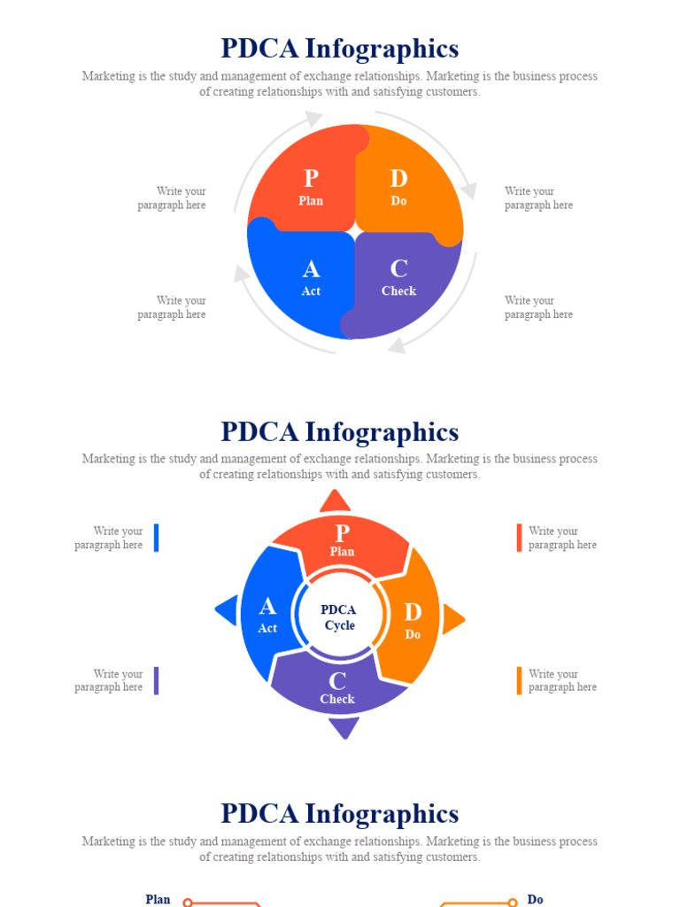 PDCA Infographics | PDF | Marketing | Financial Markets