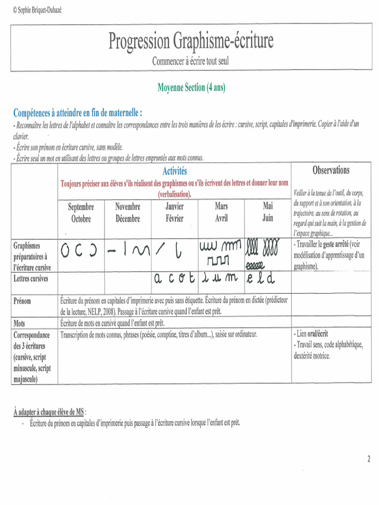 Développement Du Graphisme Chez L’Enfant – BYKBRY