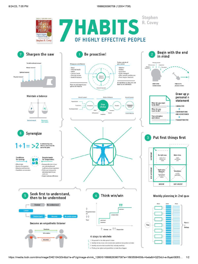 Highly Effective People Pdf – The 7 Habits Of Highly Effective People ...