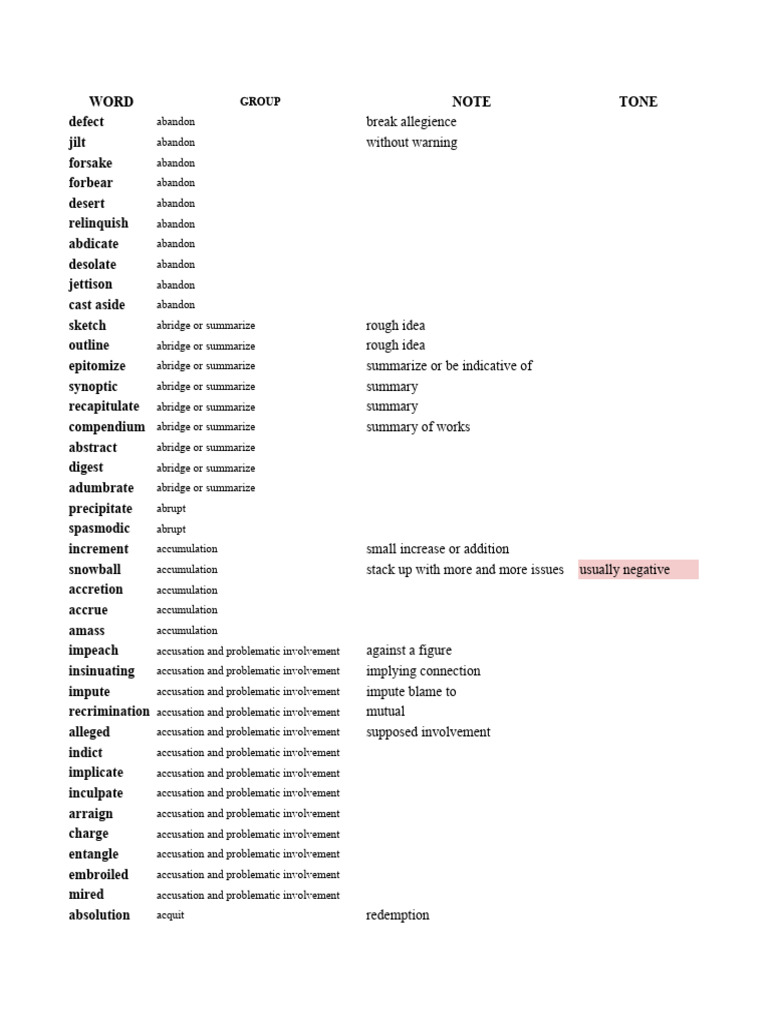 Word Clusters | PDF | Deception