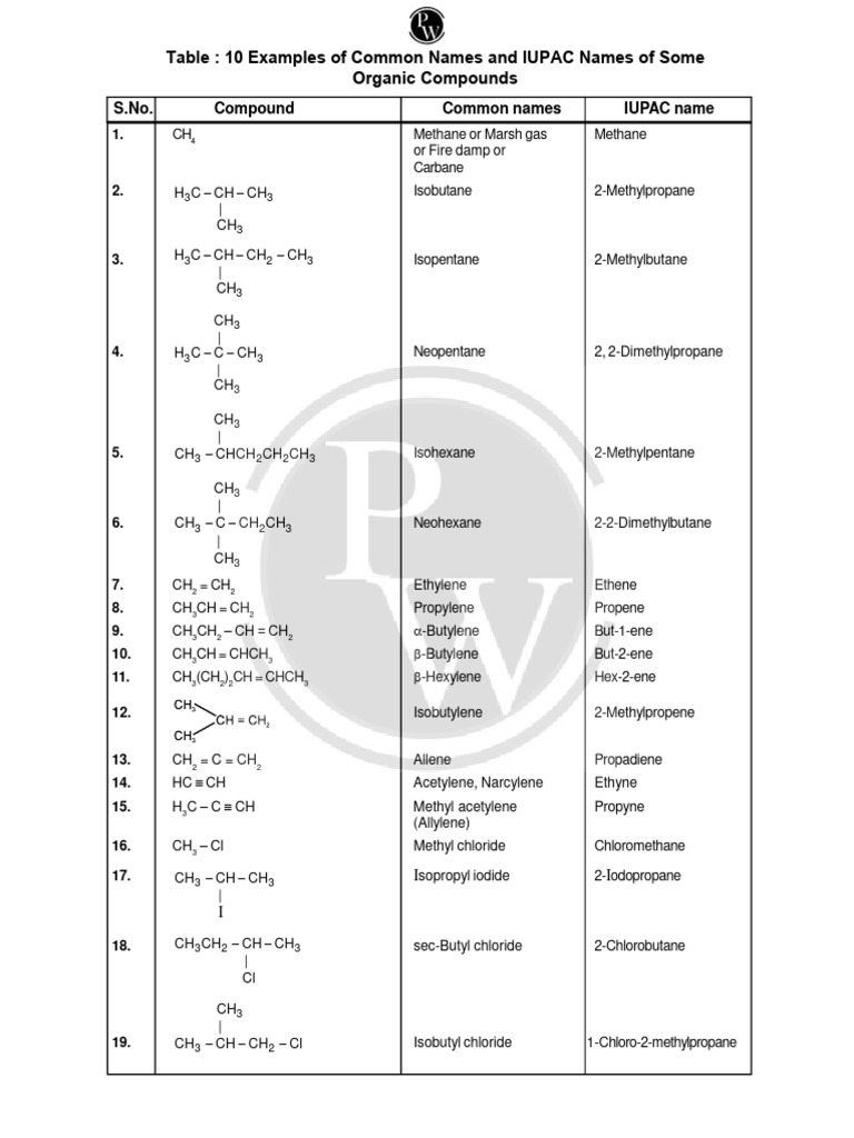 Iupac Nomenclature | PDF | Ethanol | Carboxylic Acid