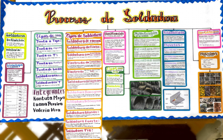 Mapa Conceptual - Tema #2 | PDF