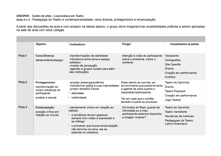 Tabela Aula Unespar Pdf Pdf Teatro Pedagogia