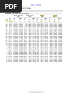 Steam Tables For Thermodynamics | PDF