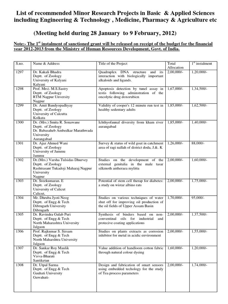 List of Minor Research Projects | PDF | Physical Sciences