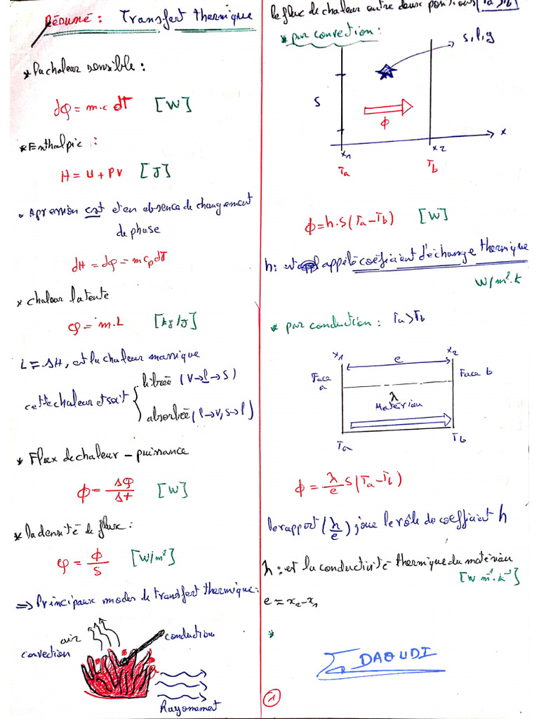 Résumé Transfert Thermique | PDF