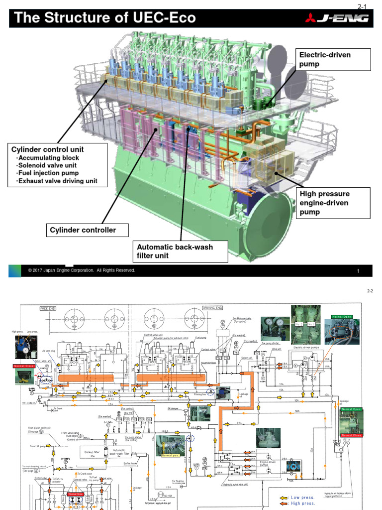 UEC-Eco Hydraulic System Guide | PDF | Valve | Pump