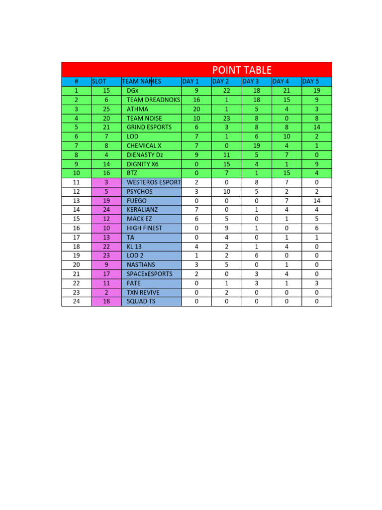 TDZ Point Table | PDF
