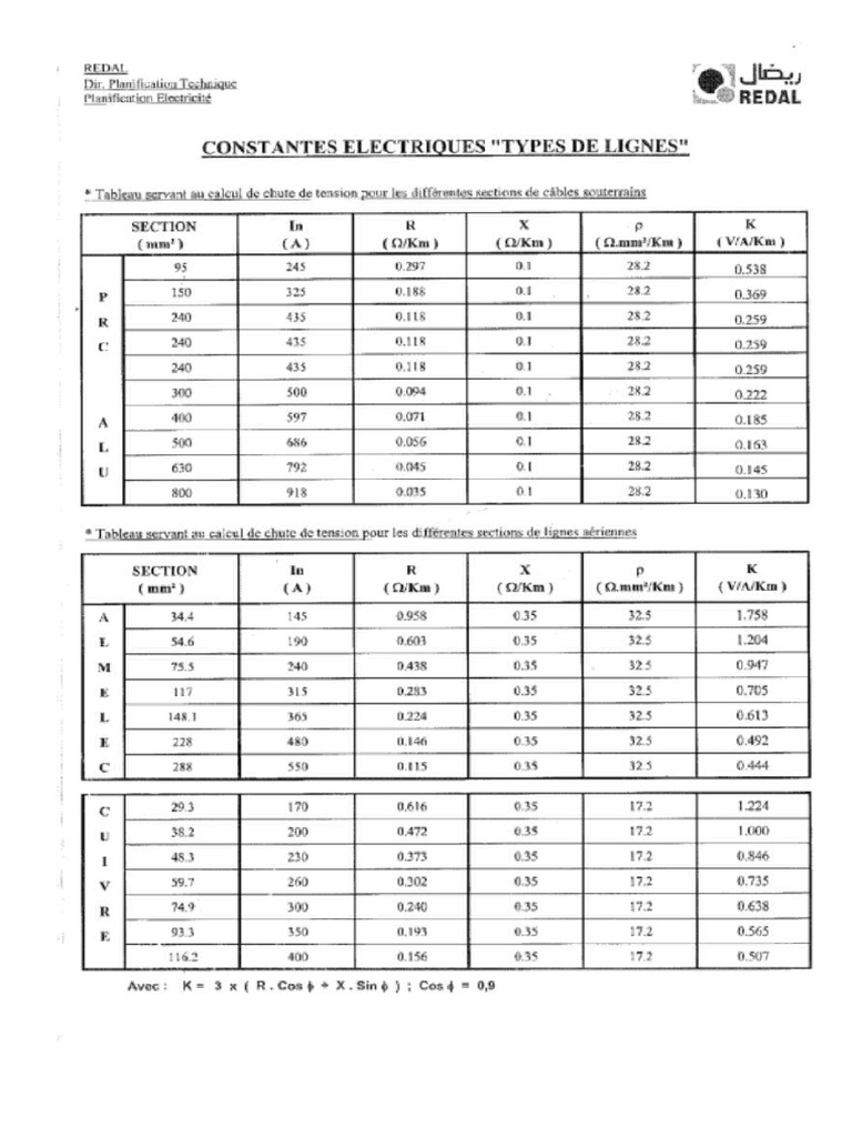 Caractéristiques Techniques Des Câbles HTA | PDF