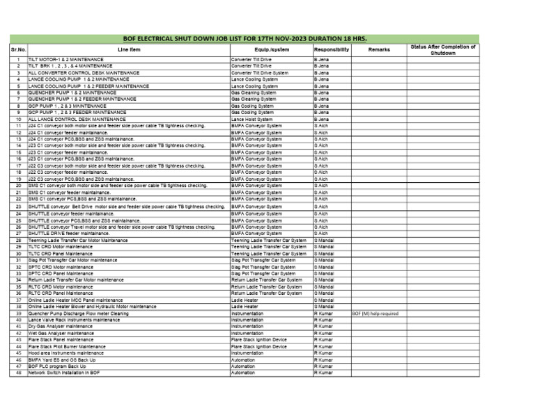 BOF Electrical Shutdown Job Planning - 17-11-2023 | PDF ...