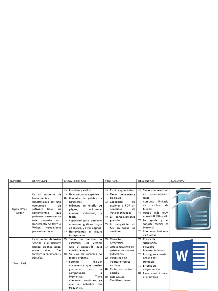 Cuadro Comparativo | PDF | Software de la aplicacion | Tecnologías de ...