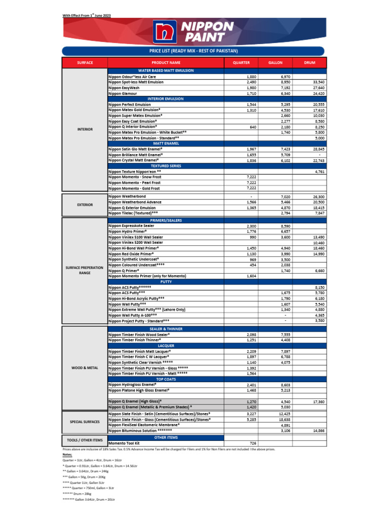 RM Price List June 2023 ROP | PDF | Varnish | Industrial Processes