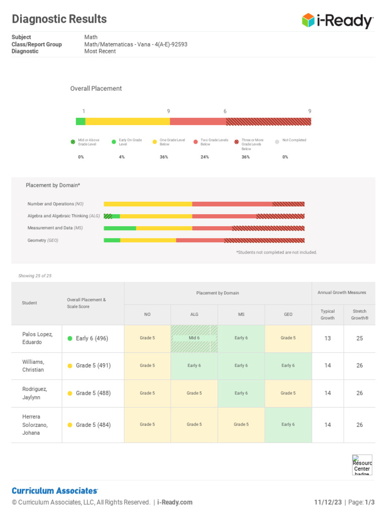 300 Diagnostic Results | PDF | Mathematics | Monopoly (Economics)