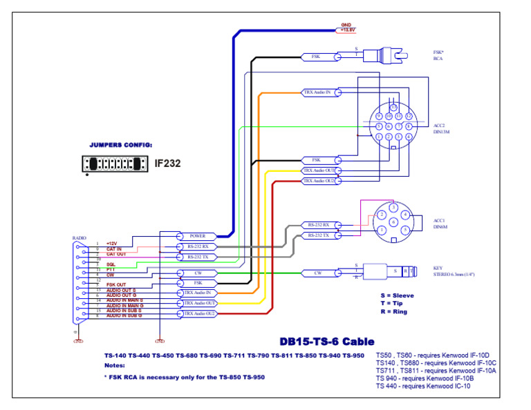 db15 Ts 6 | PDF | Information And Communications Technology ...