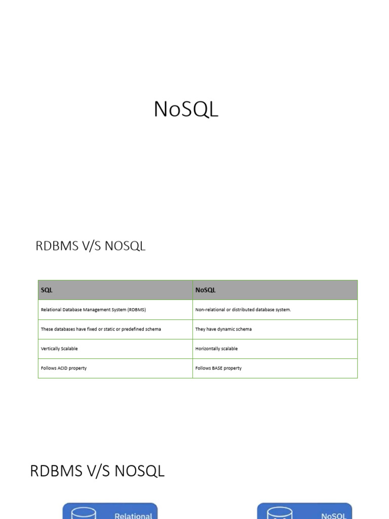 NoSQL MongoDB | PDF | No Sql | Mongo Db NoSQL MongoDB | PDF | No Sql | Mongo Db