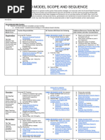 ECERS-3 Materials Checklist Guide | PDF