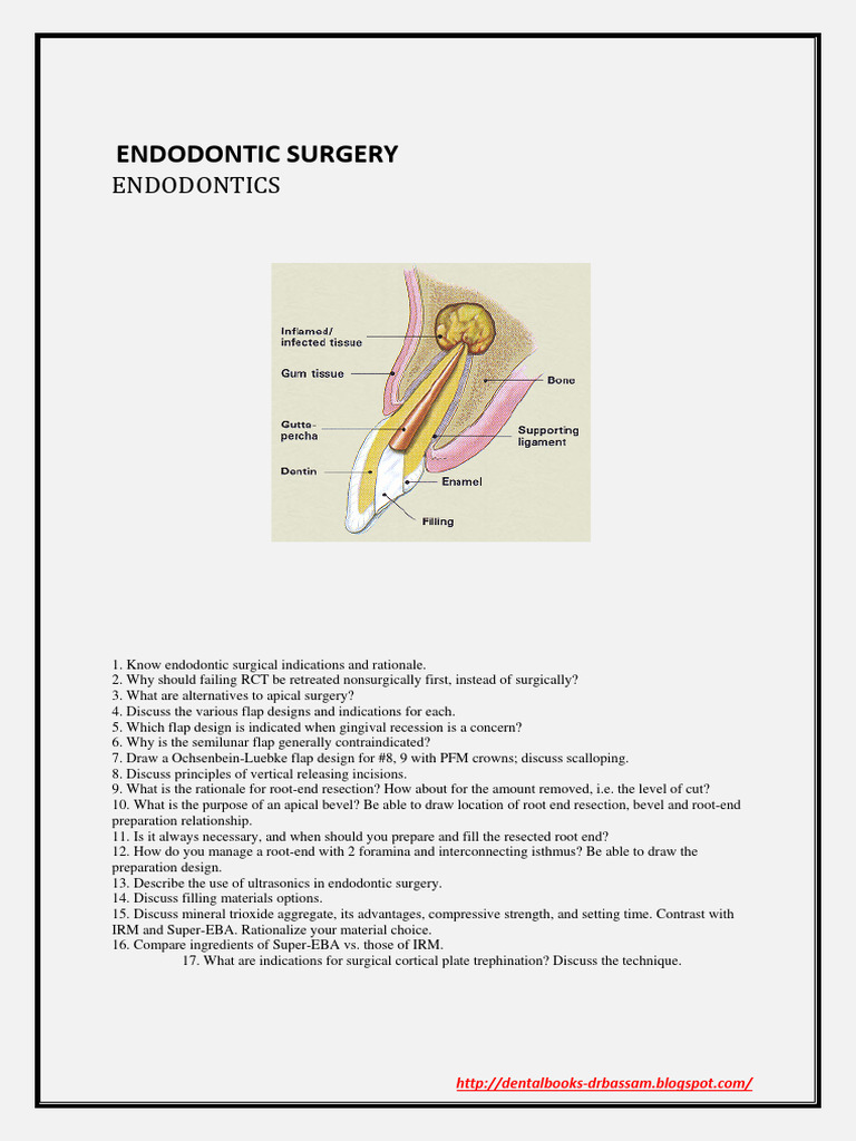Endodontic Surgery | PDF | Dentistry | Surgery