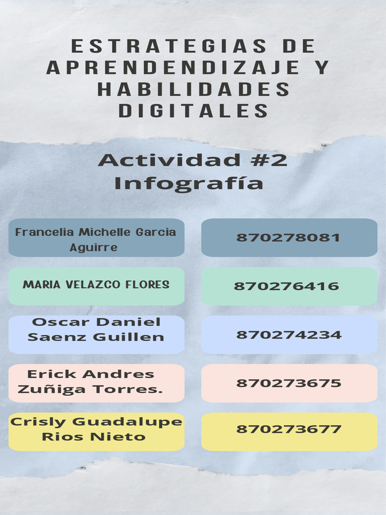Actividad 2. Infografia | PDF | Inclusión (Educación) | Aprendizaje Actividad 2. Infografia | PDF | Inclusión (Educación) | Aprendizaje