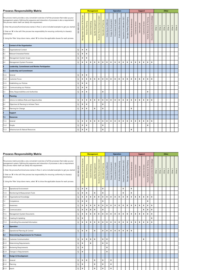 Process Matrix & Application | PDF | Iso 9000 | Quality Management