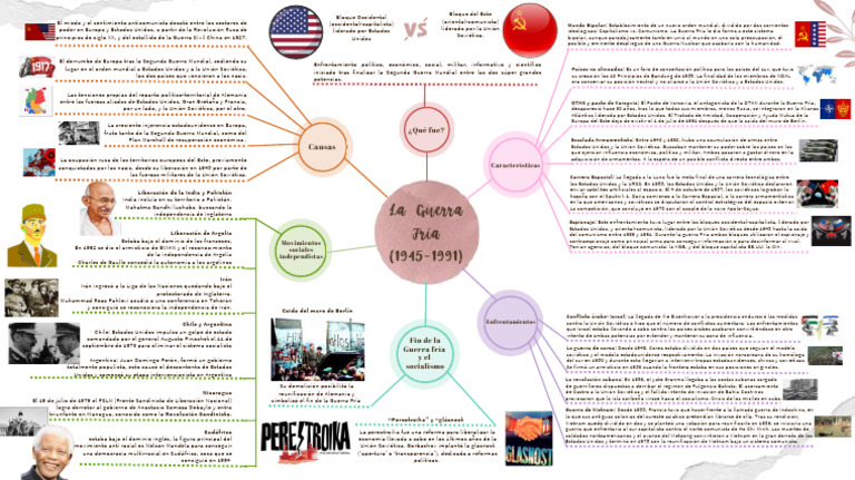 Guerra Fria y Los Movimientos Sociales | PDF | Guerra Fría | Unión ...
