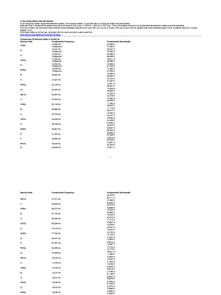 Musical Frequencies Guide | PDF | Harmonic | Sound