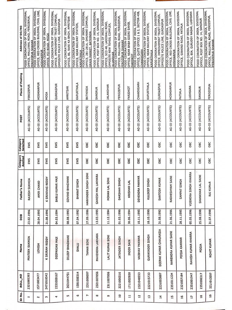 Candidates List | PDF
