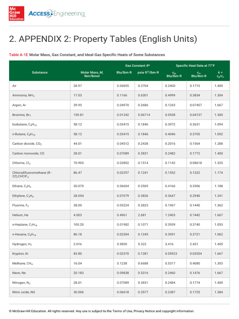 Appendix 2 Property Tables English Units | PDF | Latent Heat | Thermal ...