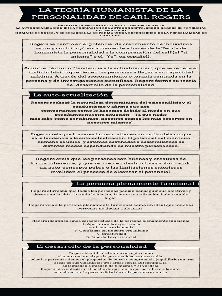 Teoría Carl Rogers | PDF | Autoestima | Teoria de la mente