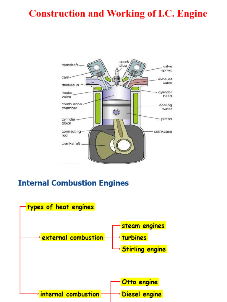 Basic of Engine | PDF | Internal Combustion Engine | Diesel Engine