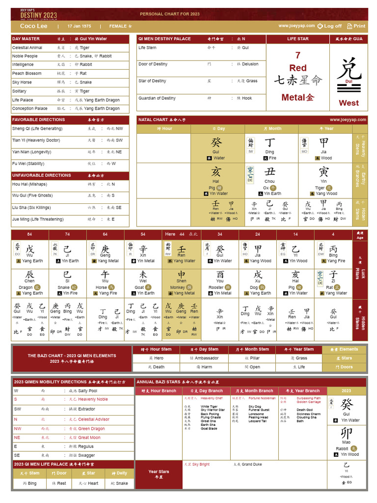 Coco Lee 011775 - 070523 - Bazi | PDF