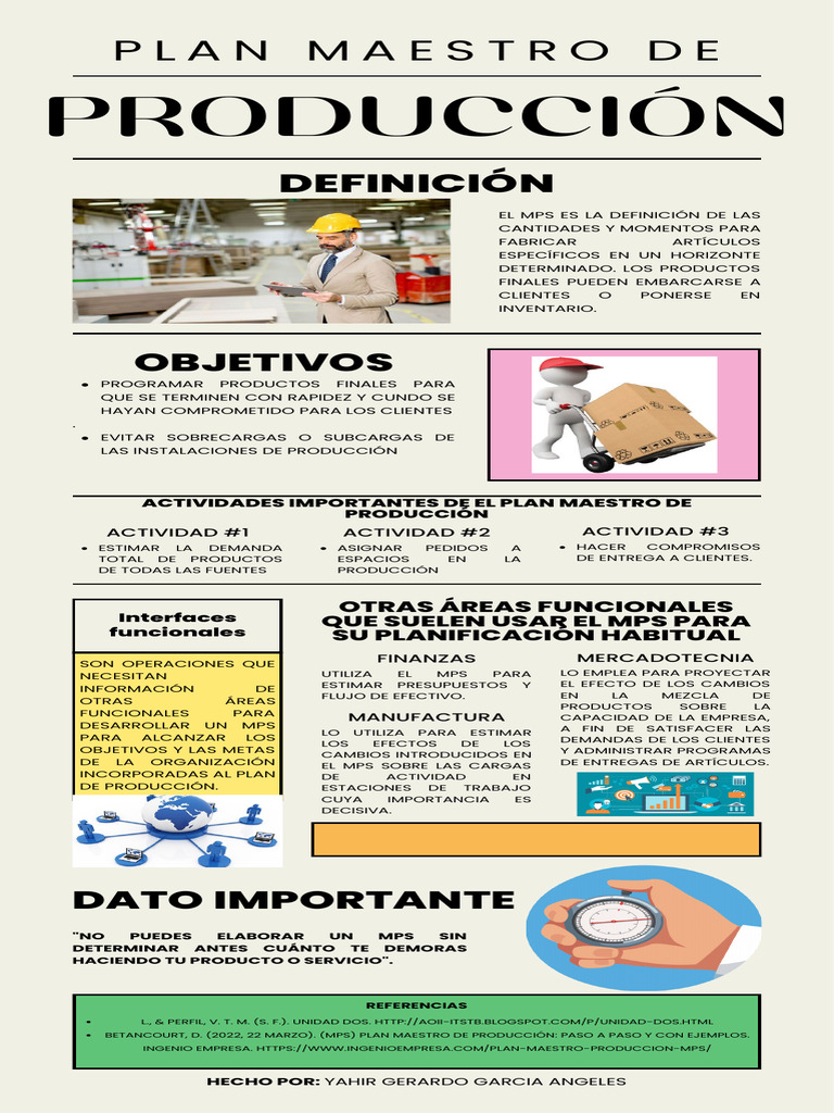 A1T2. Infografía sobre Plan Maestro de Producción | PDF | Presupuesto | Business